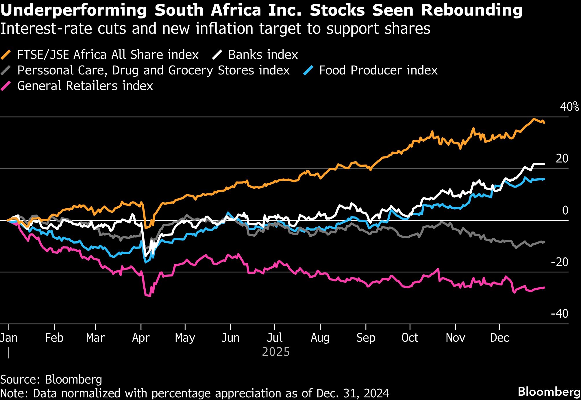South Africa’s stock-market laggards look due for a recovery - Moneyweb
