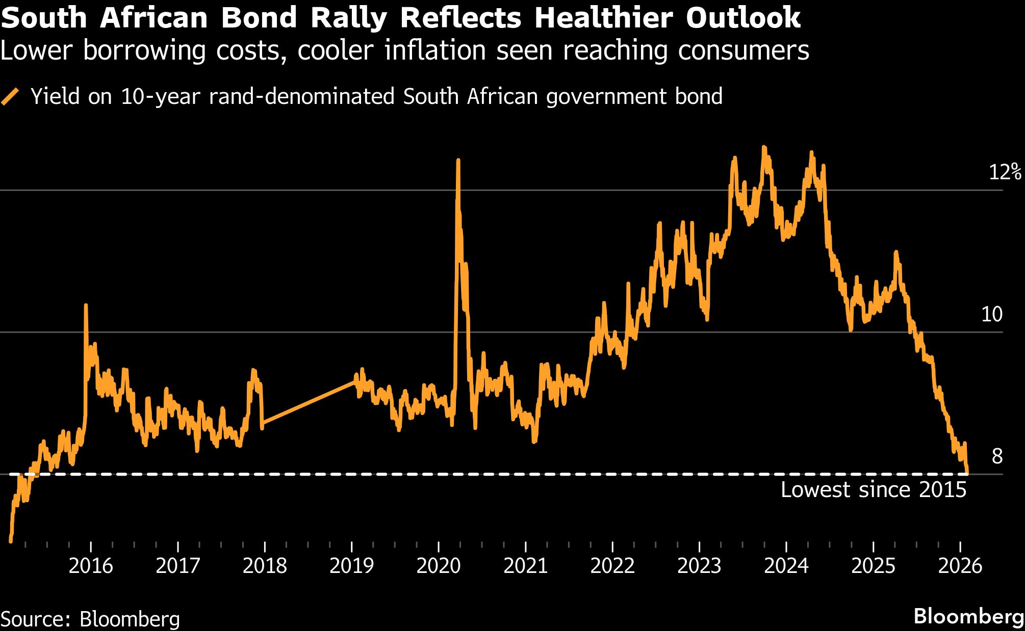 South Africa’s stock-market laggards look due for a recovery - Moneyweb