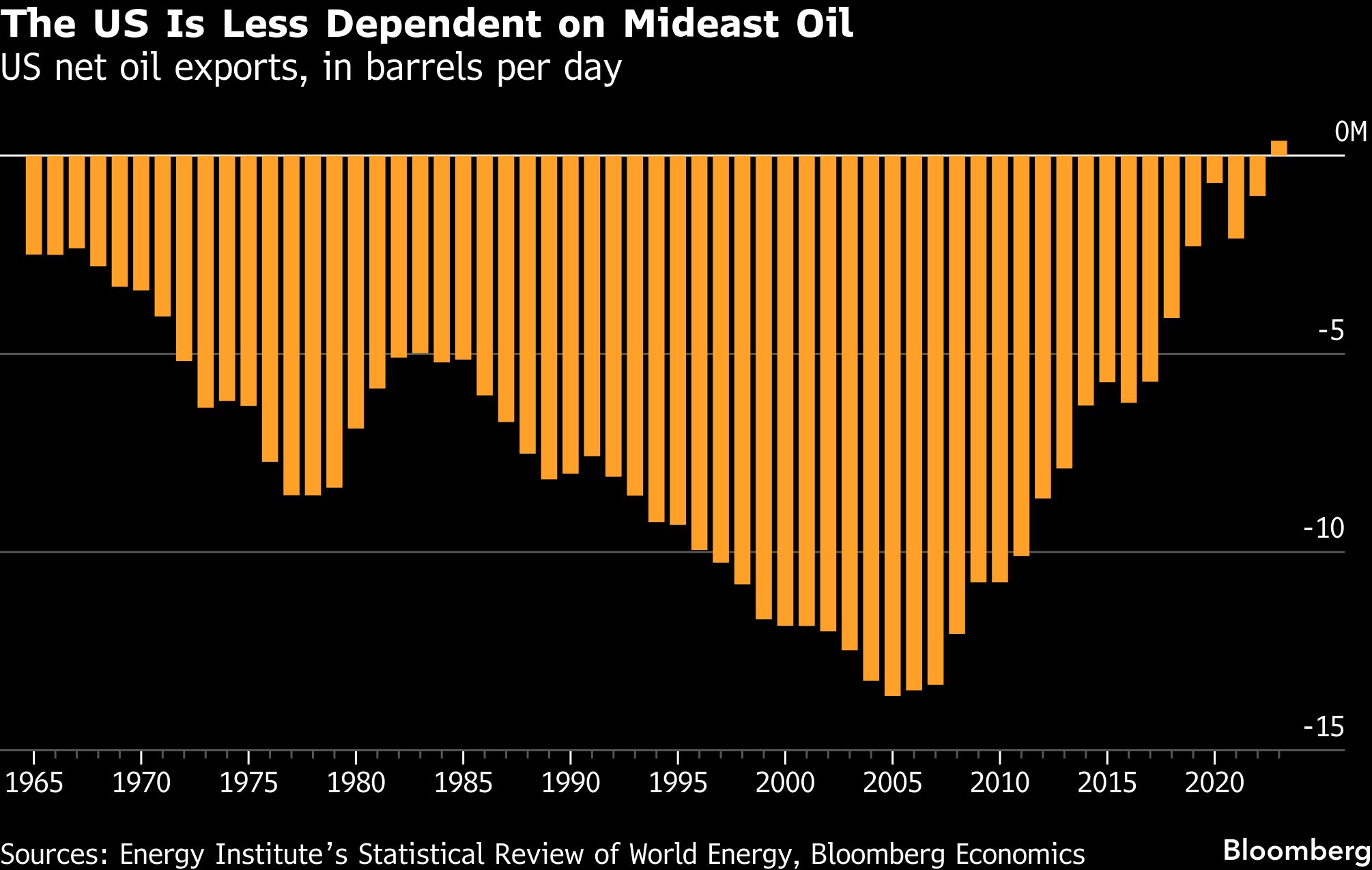 The $108 oil war: Can the Middle East crash the world economy? - Moneyweb
