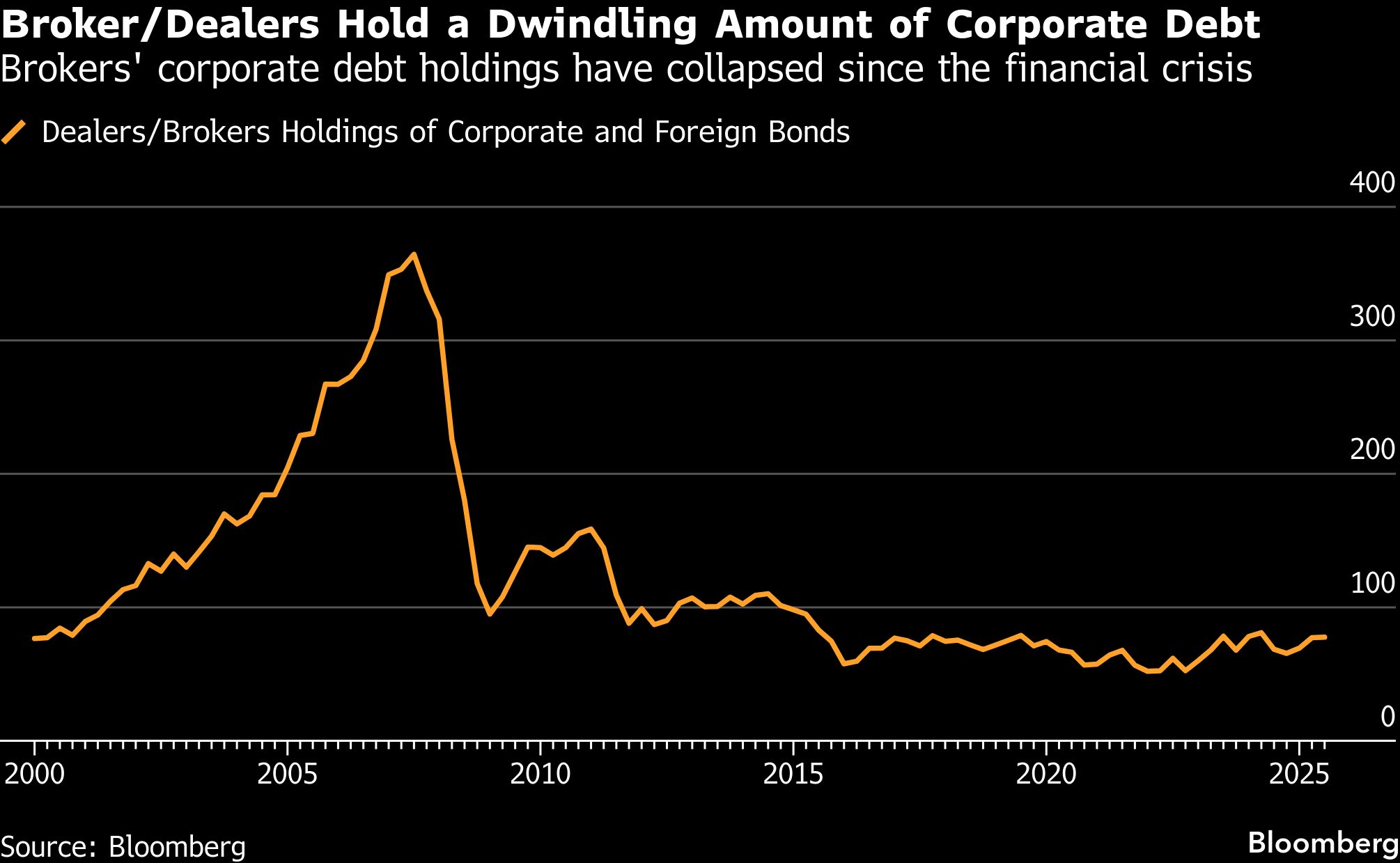 Why Jamie Dimon’s doubts on the credit market are well founded - Moneyweb