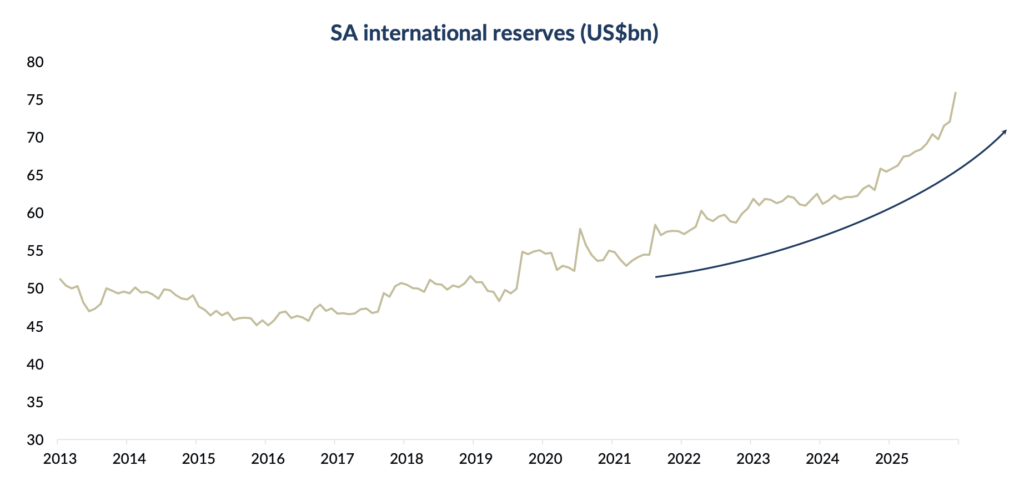 Seven charts that show how SA may finally be turning the corner - Moneyweb