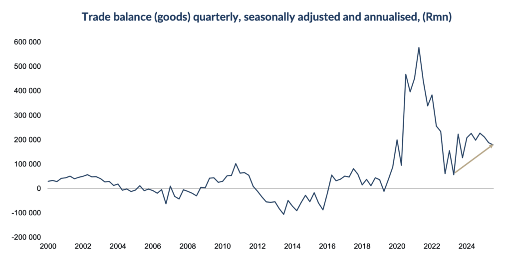 Seven charts that show how SA may finally be turning the corner - Moneyweb
