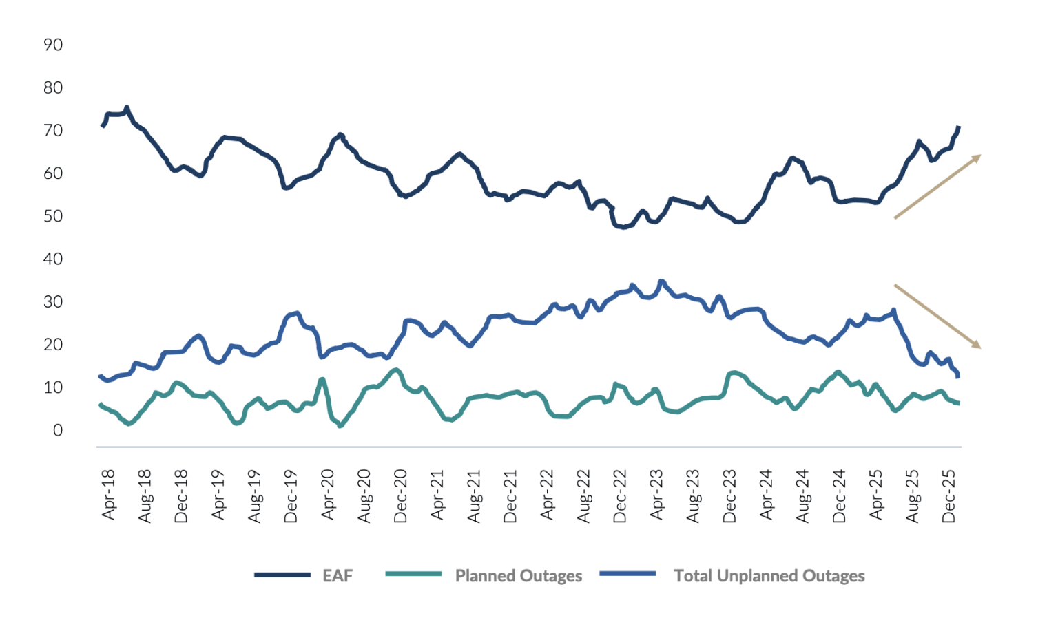 Seven charts that show how SA may finally be turning the corner - Moneyweb