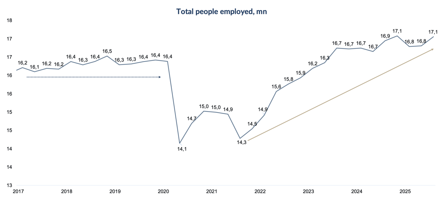 Seven charts that show how SA may finally be turning the corner - Moneyweb