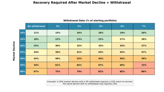 How bad can it get for your retirement income? A market decline ...