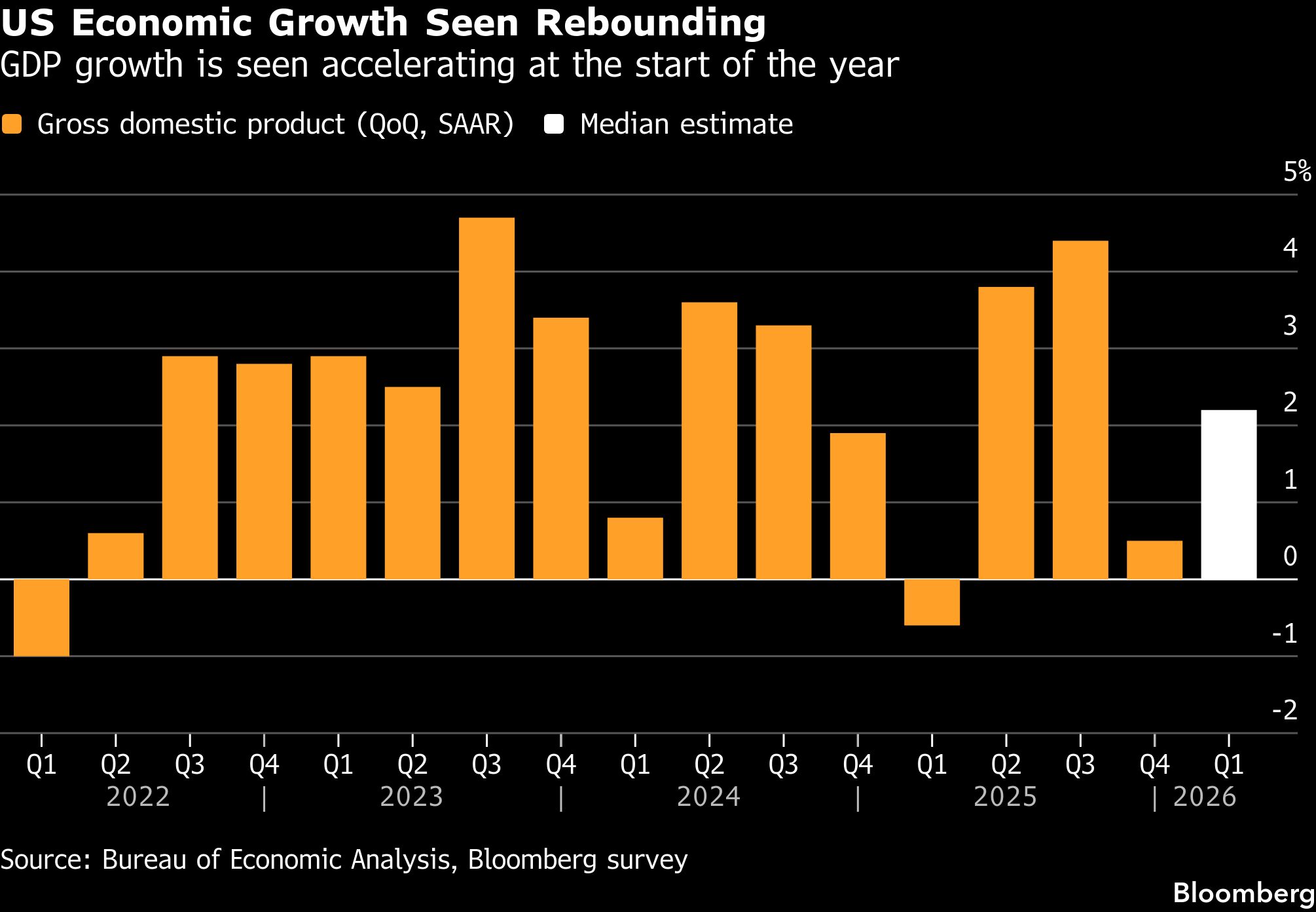 What to watch in the US economy’s first report card of 2026 - Moneyweb