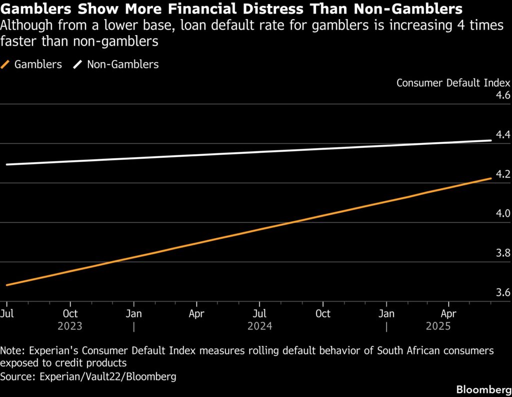 Africa’s CEOs warn online gambling is draining customer wallets - Moneyweb
