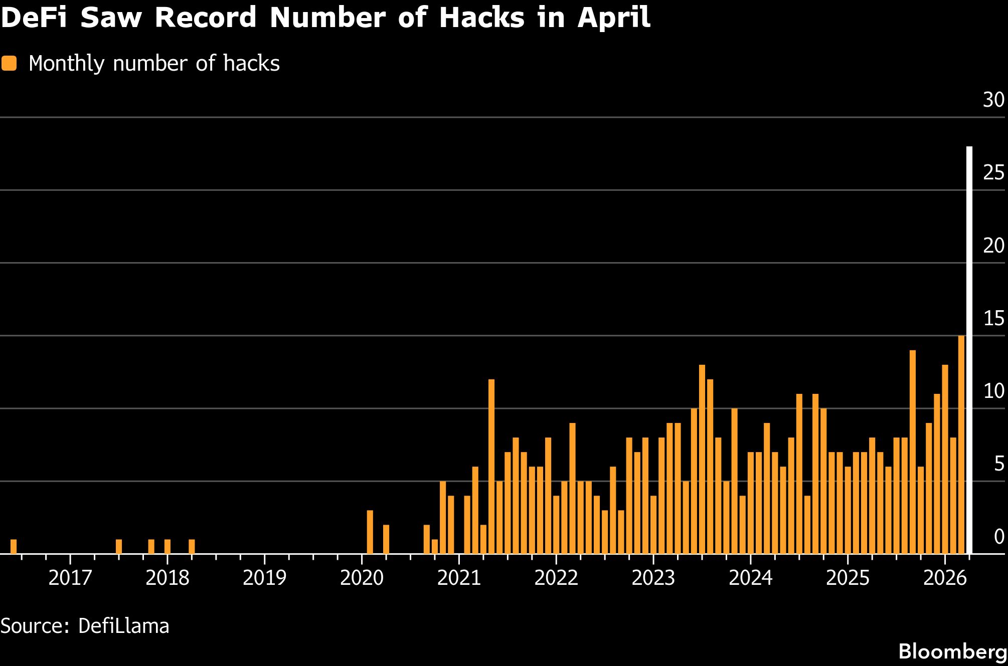 AI-hacking threat pushes $130bn crypto sector to the brink - Moneyweb