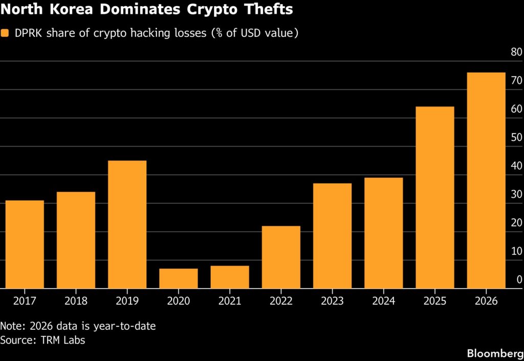 AI-hacking threat pushes $130bn crypto sector to the brink - Moneyweb