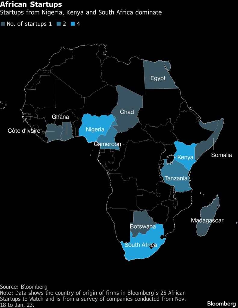 Africa startups turn inward as US AI boom drains venture capital - the ...