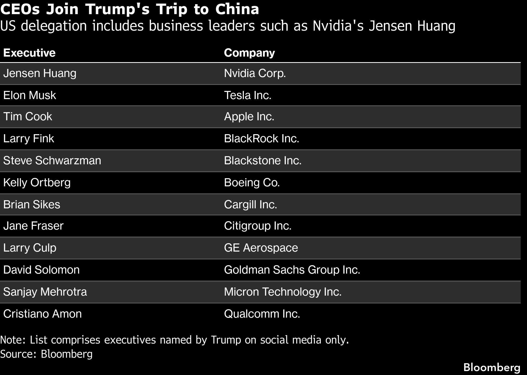Trump in China for Xi trade summit amid Iran war limbo - Moneyweb