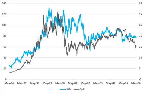 Use your own intelligence to make smart investment decisions - Moneyweb
