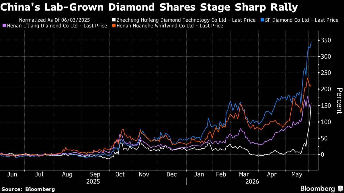 China's Lab-Grown Diamonds: An Unexpected Victor in the AI Revolution ...