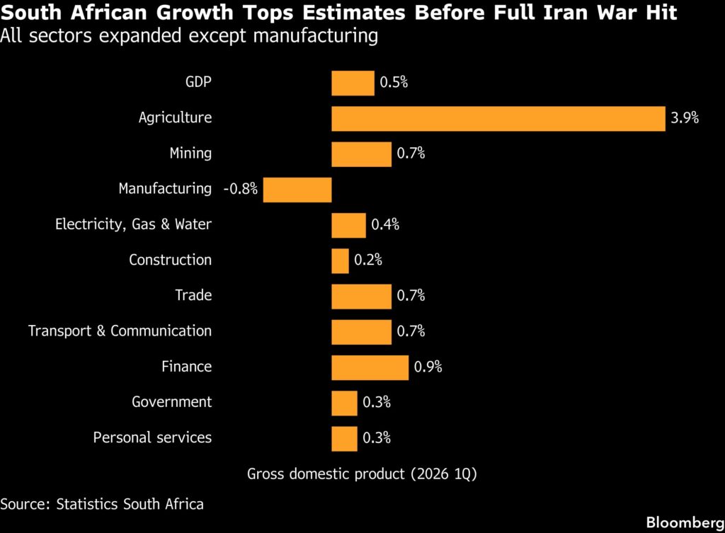 GDP beats forecasts despite war hit - Moneyweb