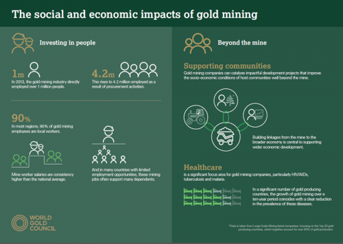 Global impacts of gold mining – infographic - Moneyweb