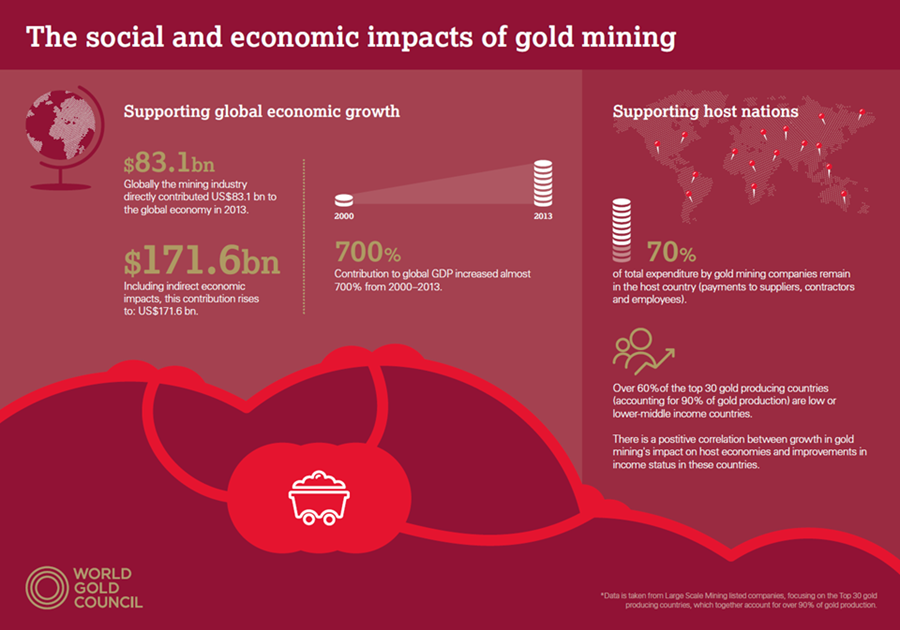 Global impacts of gold mining – infographic - Moneyweb