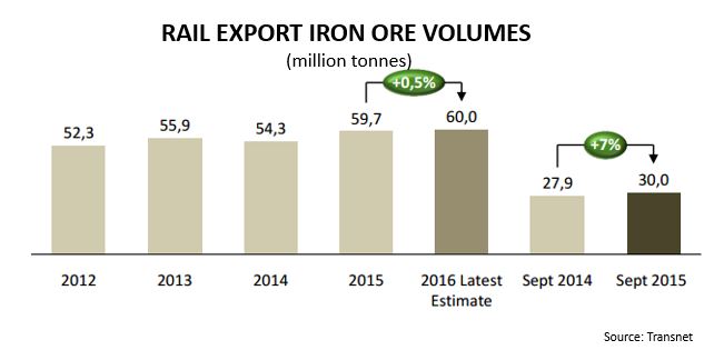 Iron ore not enough of a boon for Transnet - Moneyweb