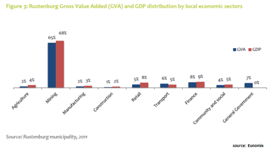 68% of the regional economy: That’s how much platinum contributes to ...