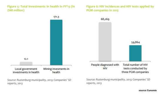 68% of the regional economy: That’s how much platinum contributes to ...