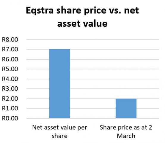 Eqstra needs to pass the test to unlock earnings - Moneyweb